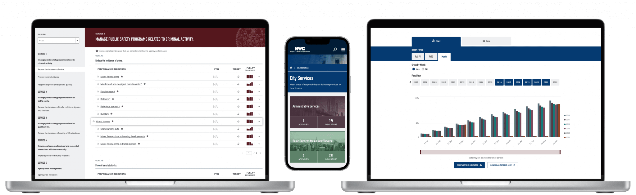 New York Mayor’s Office DMMR Case Study
